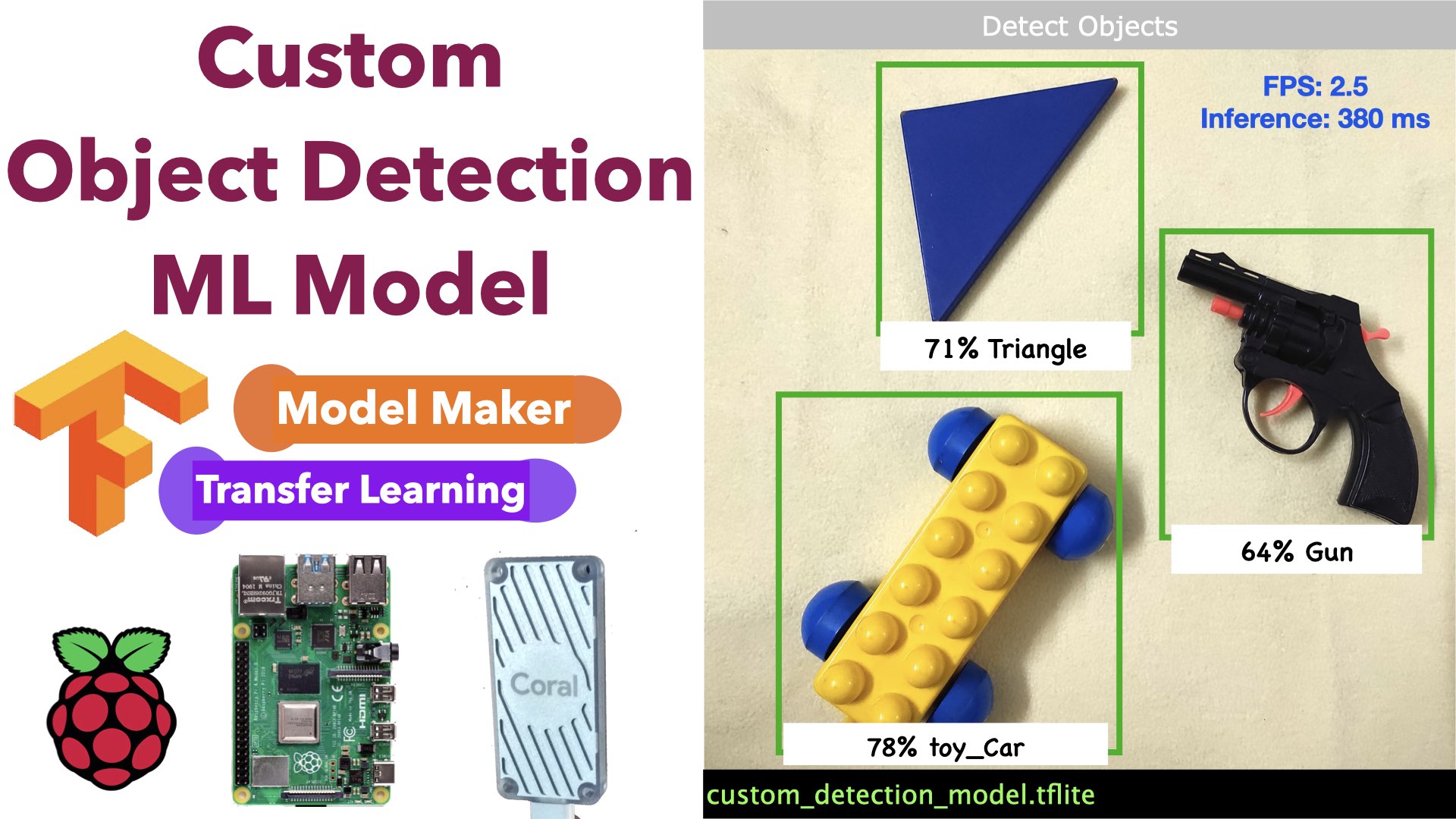 Custom Object Detection Model using Tensorflow Lite Model Maker - Hello ...