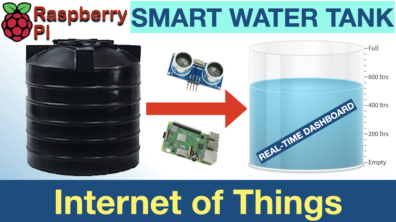 Smart Water Tank: Real Time Water Level Monitoring System - Hello World